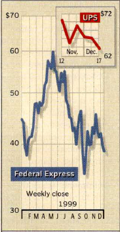 Investing: Wall Street’s Take on 2000 - Money Archives
