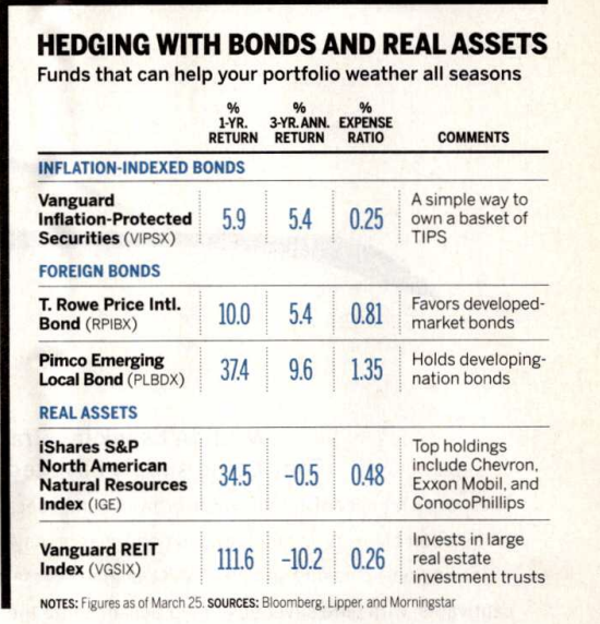 The Ultimate Defensive Portfolio - Money Archives